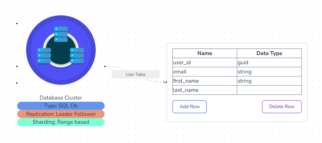 Enhance Skills with System Draw | Systems Diagram Maker